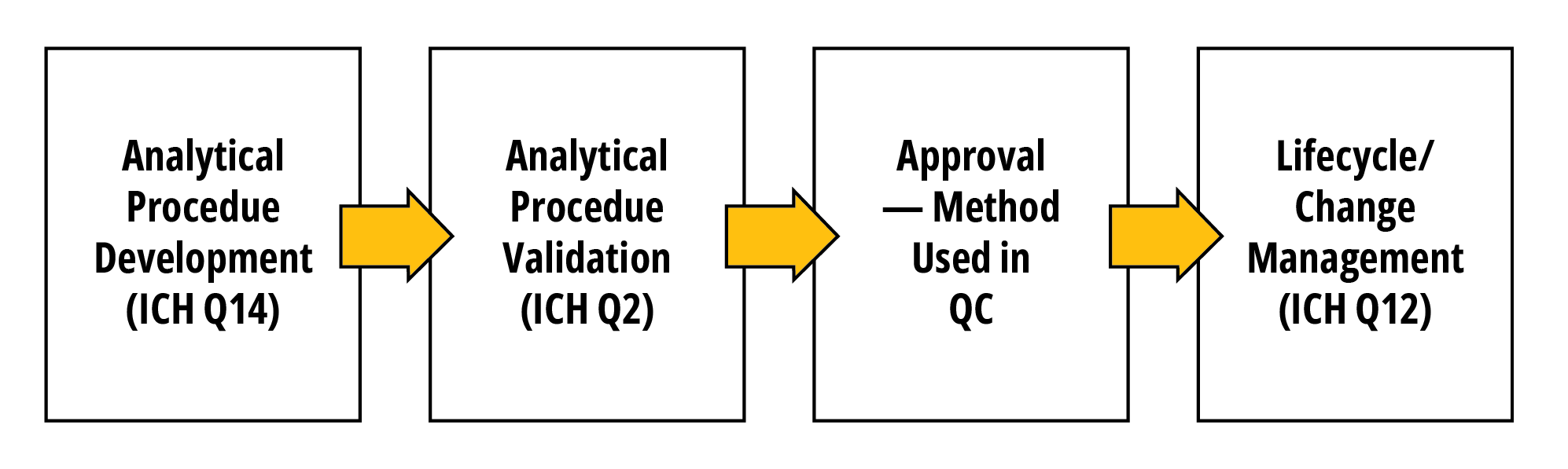 Tech Briefing: Developing Potency Assays to Support Early Phase ...